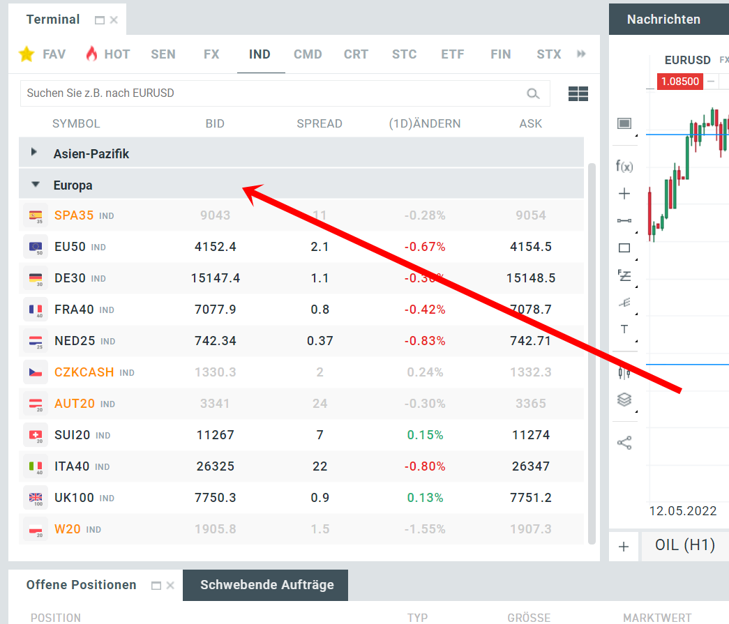 Trading lernen in der Schweiz: So startest du als Anfänger!