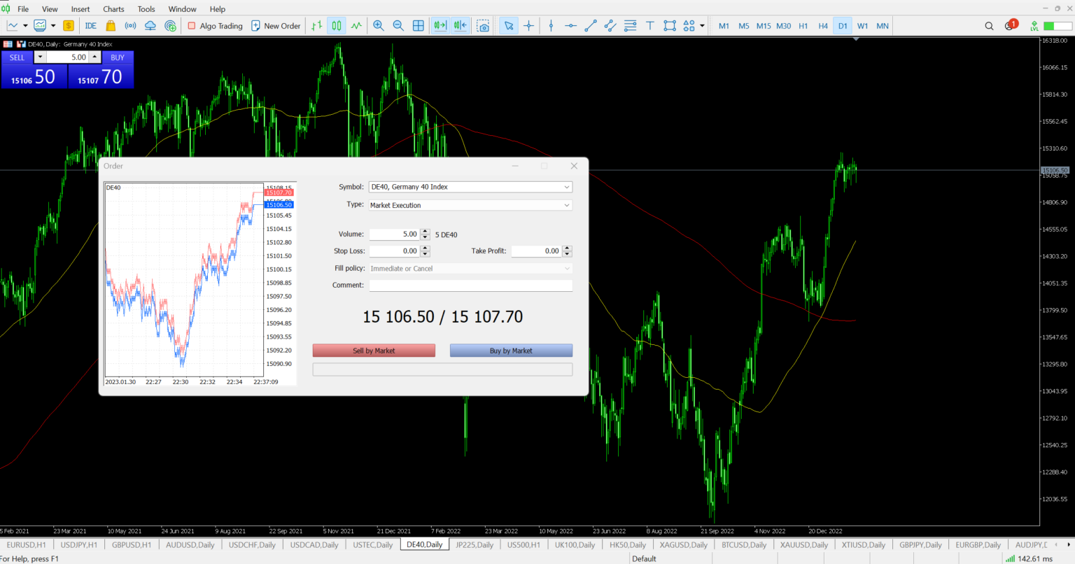 Trading lernen in der Schweiz: So startest du als Anfänger!