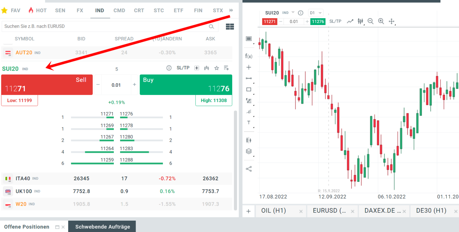 Trading lernen in der Schweiz: So startest du als Anfänger!
