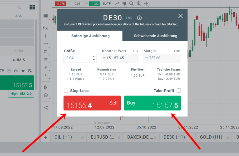 Trading lernen in der Schweiz: So startest du als Anfänger!