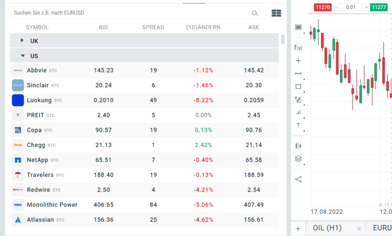 Trading lernen in der Schweiz: So startest du als Anfänger!