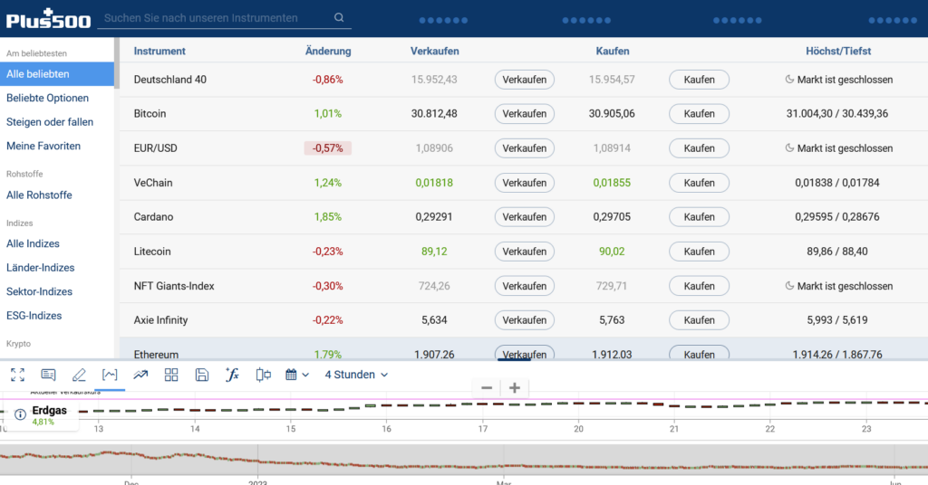 Plus500 Erfahrungen für Schweizer | Seriöser Broker?