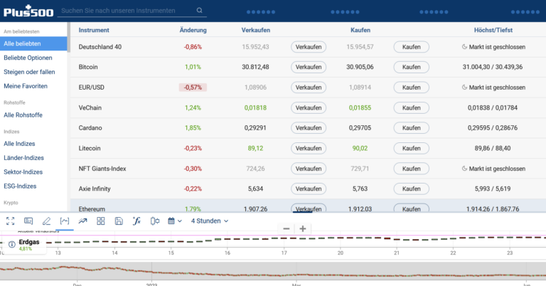 Plus500 Erfahrungen für Schweizer | Seriöser Broker?