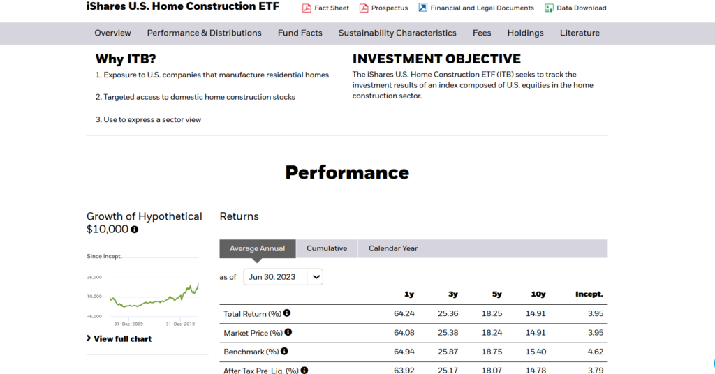 Was ist ein ETF? - Definition & Erklärung für Schweizer