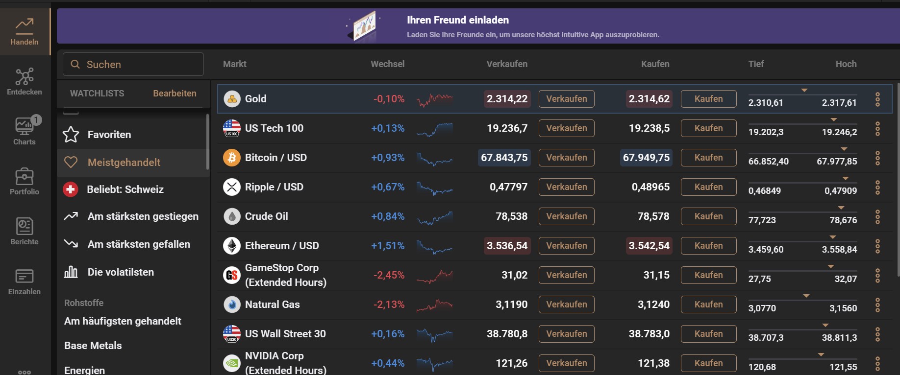 Die 9 besten Trading Broker in der Schweiz im Vergleich